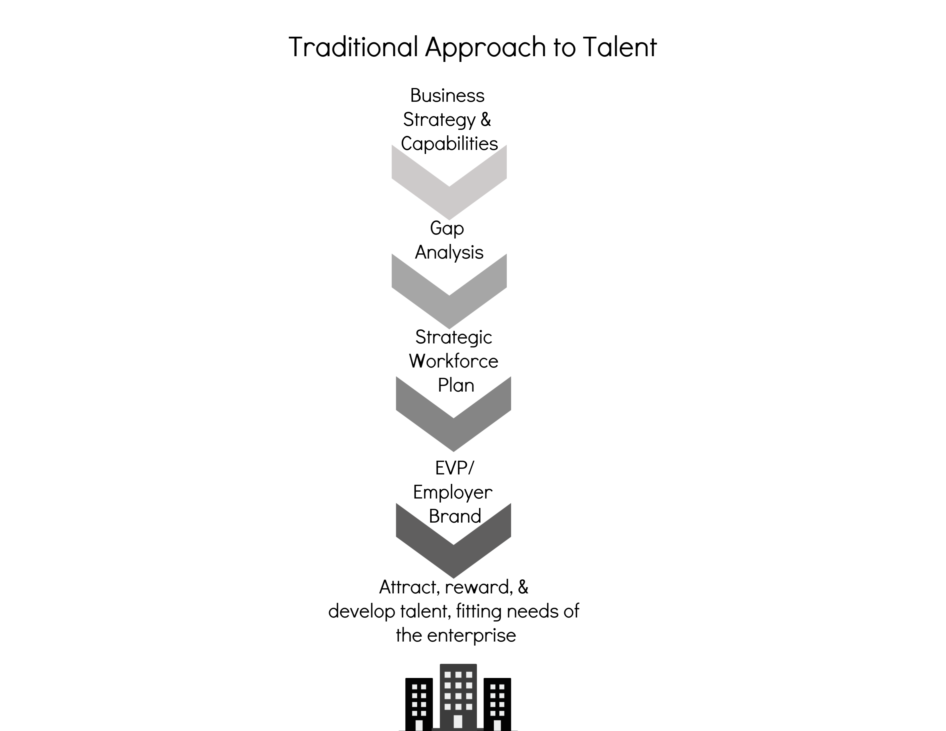 Talent: Redefined and Reimagined – Talent Reimagined
